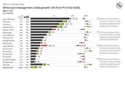 Variance Analysis Top 3 Ways To Report It In Excel