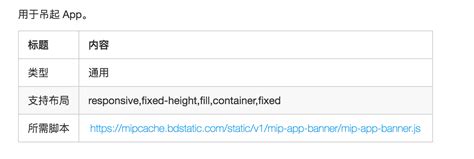 关于使用mip App Banner App 吊起组件问题 · Issue 251 · Mipenginemip · Github
