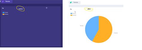 Data Not Displayed Unless I Choose A Theme Issue 2038 Akveo Ngx
