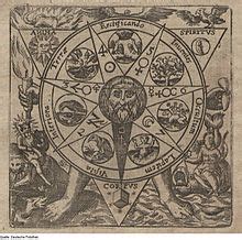 Outline Of Alchemy Wikipedia