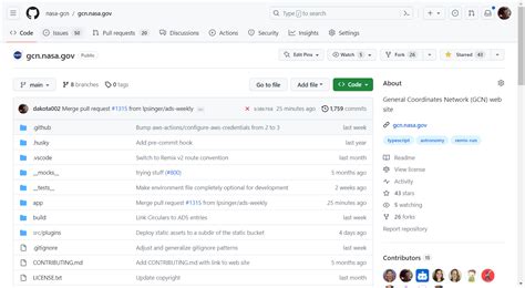 gcn documentation contributing github