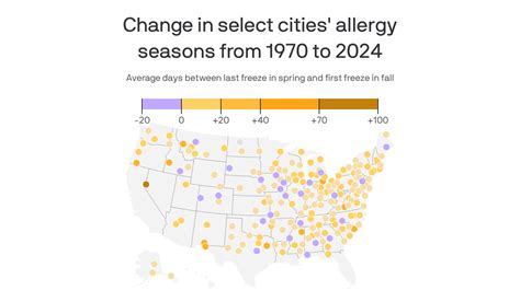 Our Allergy Season Is Getting Longer Axios Washington D C