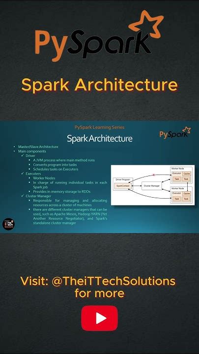 Spark Architecture Pyspark Youtube