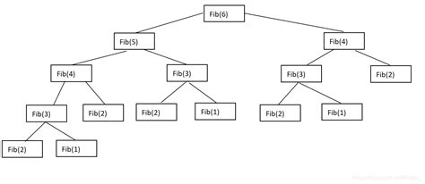 C中实现fibonacci数列的几种方法是哪些呢 开发技术 亿速云