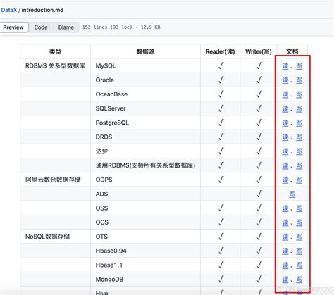 Datax：数据同步json配置详解｜mysql同步到clickhouse案例datax Json Csdn博客