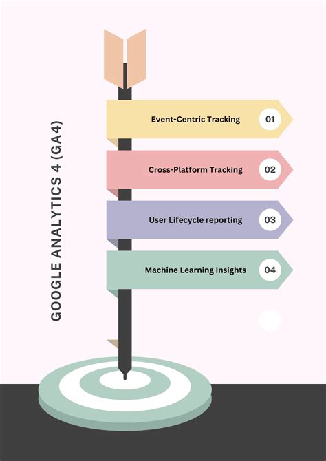 navigating the future of analytics blending data between universal
