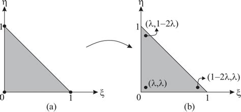 Figure B 1 1 Linear Three Node Elements A Continuous And B Download Scientific Diagram