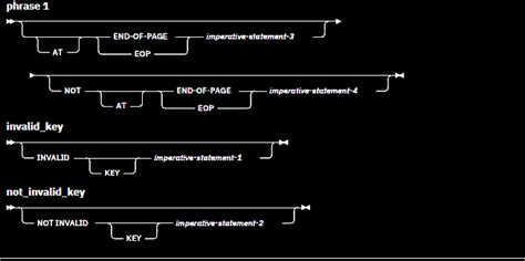 COBOL Comando WRITE Formato Cadcobol Com Br