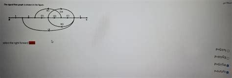 Solved للفنده ام The signal flow graph is shown in the Chegg
