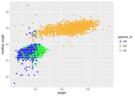 You Can Also Use RGB Hex Values