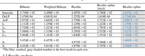 Figure 1 From Bilinear And Bicubic Interpolation Methods For Division Of Focal Plane