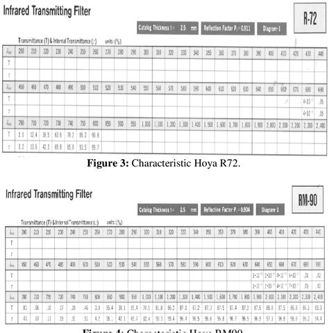 Figure 1 From Histogram Characterizations Of Infrared Images Captured