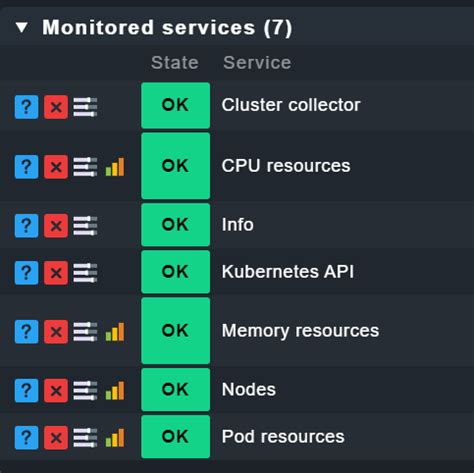 Native Kubernetes Monitoring Checkmk Raw Edition 2 1 0p18 11 By