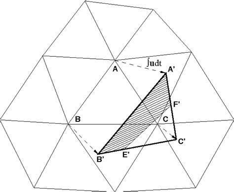 Figure 1 From An Adaptive Coupled Level Setvolume Of Fluid Interface