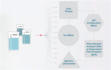 Discrete Analyzer For Environmental Applications Thermo Fisher Scientific AU