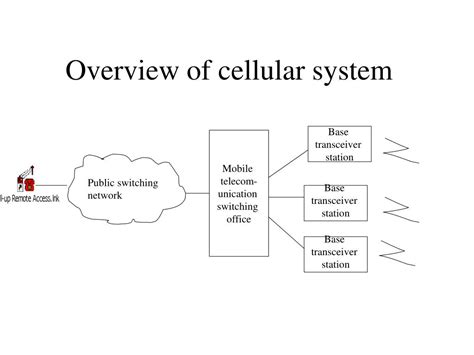 Ppt Overview Of Cellular System Powerpoint Presentation Free