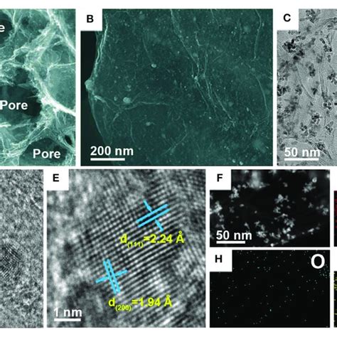 A Typical XRD Patterns Of The Rh 3D GA Rh RGO Rh CNT Rh C And