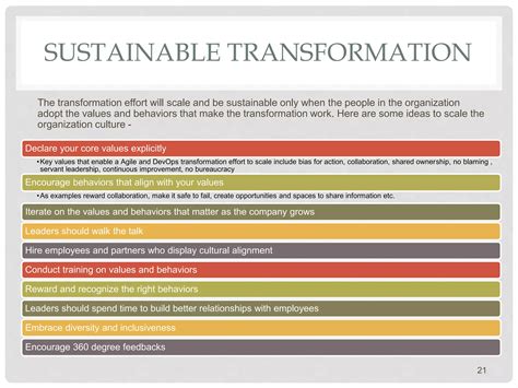 Agile Devops Transformation Strategy Ppt
