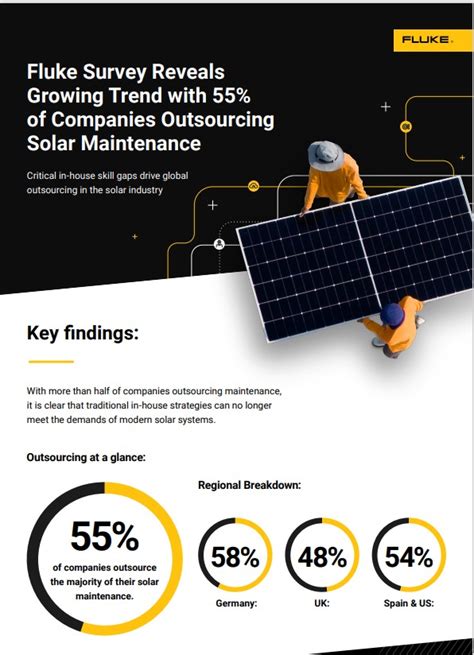Ems Engineering Maintenance Solutions Fluke Survey Reveals Growing Trend With 55 Of