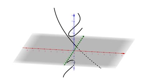 If The Curves Traced Out By {f} T T {2} 4 T √ T 5 4 T A Quizlet