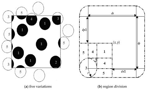 Cfd Dem Simulation Of Slugging And Non Slugging Fast Fluidization Of Fine Particles In A Micro Riser