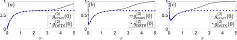 the equal time second order correlation function as a function of the