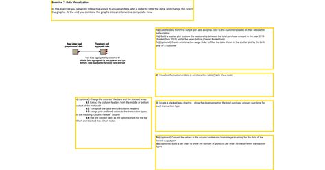 visualization exercise knime community hub