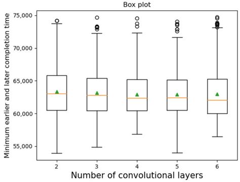 Processes Free Full Text Combining Reinforcement Learning Algorithms With Graph Neural