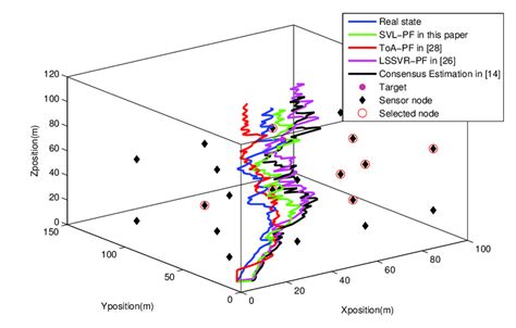 The Localization Trajectory Of The Proposed Algorithm And The Compared Download Scientific