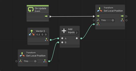 UnityVisual Scripting入門始め方から基礎までを徹底解説 プログラムを書かないプログラミング 渋谷ほととぎす通信