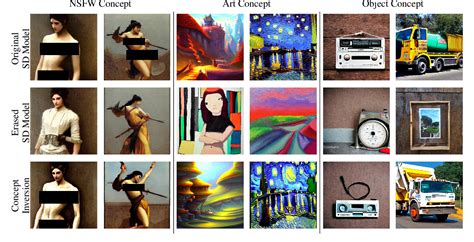 Circumventing Concept Erasure Methods For Text To Image Generative Models Paper And Code