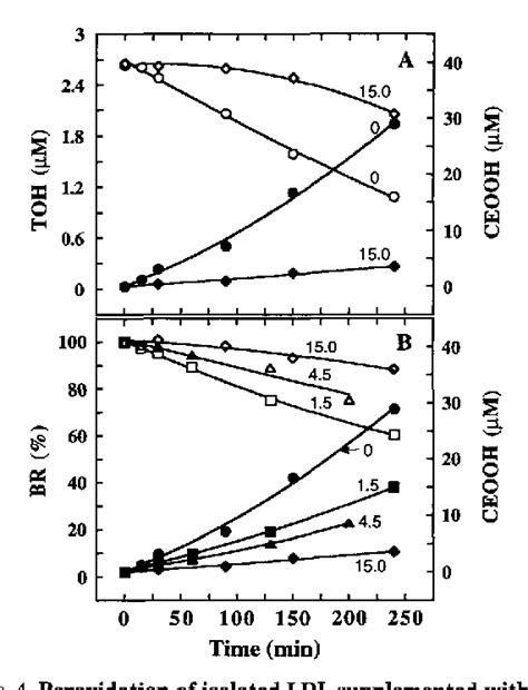Bilirubin Semantic Scholar