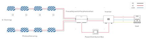 Importance Of Sunspec Protocol In Pv Rapid Shutdown Systems Onccy New