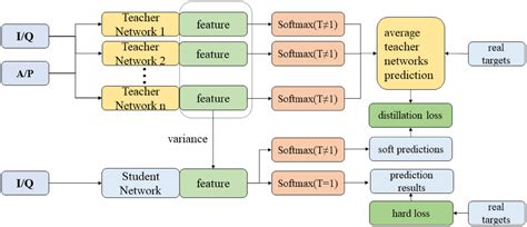 Research On Automatic Modulation Recognition Of Shortwave Signals In
