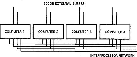 figure 1 from development of a fault tolerant computer system for the