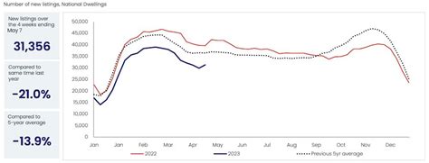 Is The Property Market Finally Bouncing Back Openagent