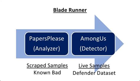 Deepfake Detectors Pursue New Ground Latent Diffusion Models And Gans Unite Ai