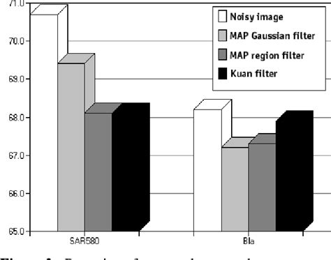 table 1 from speckle noise map filtering based on local adaptive