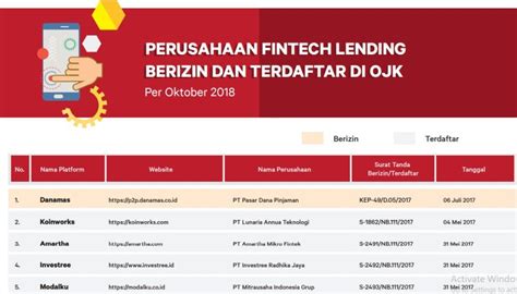 Daftar Perusahaan Pinjaman Online Yang Resmi Di OJK
