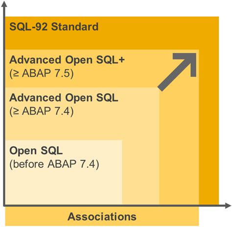 ABAP For SAP HANA News For SAP NW SAP Community