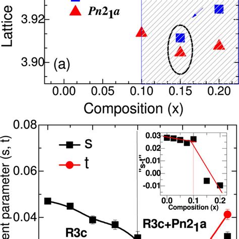 Raman Spectra Of Bfo1x Gmo X 00 ≤ X ≤ 02 Solid Solutions The