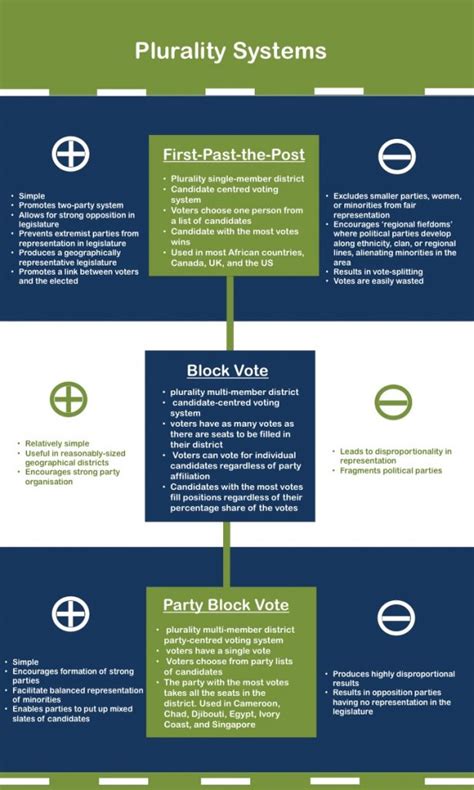 Plurality Systems Infographic My Vote Counts