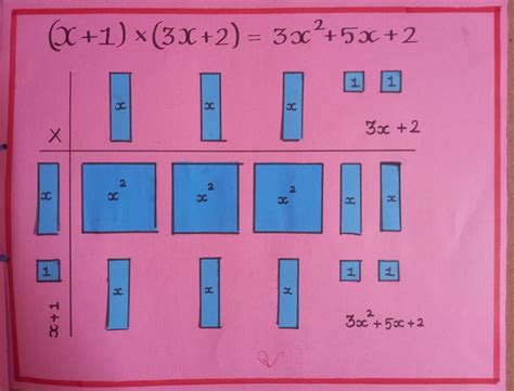 Multiplying Two Polynomial Activity Polynomials Activity Math Lab