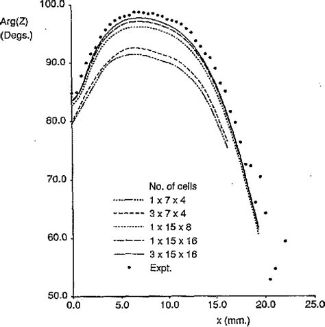 Figure 1 From Eddy‐current Probe Impedance Due To A Volumetric Flaw Semantic Scholar