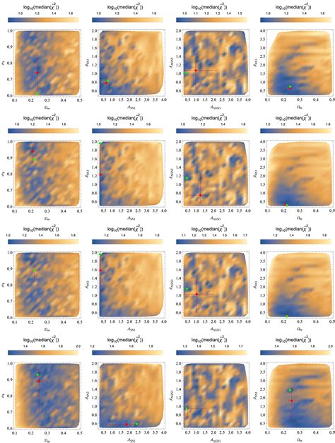 Casco Cosmological And Astrophysical Parameters From Cosmological Simulations And Observations