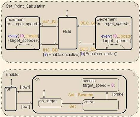 Figure 2 From Using Spin To Check Simulink Stateflow Models Semantic Scholar
