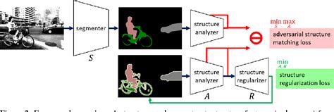 Figure 1 From Adversarial Structure Matching Loss For Image