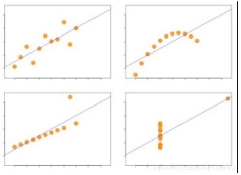 数学建模方法——皮尔逊相关系数及其显著性检验 （pearson Correlation Coefficient）皮尔逊相关系数的显著性性检验 Csdn博客