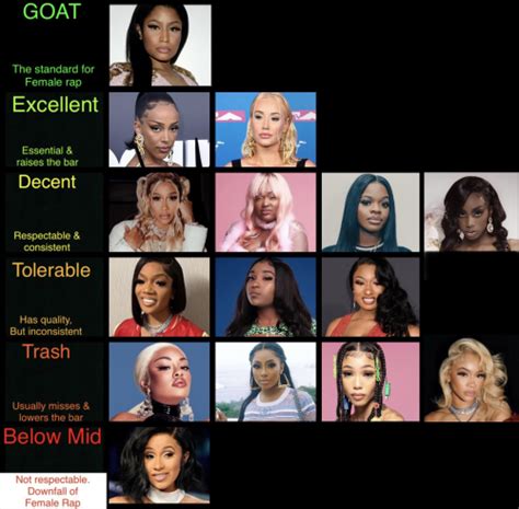 Create A Female Rap Tier List Tiermaker