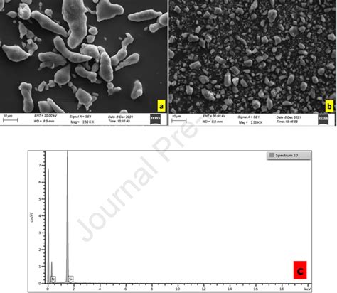 A And B Sem Micrograph Of Si3n4 And Gr Gr Particles C Eds Of